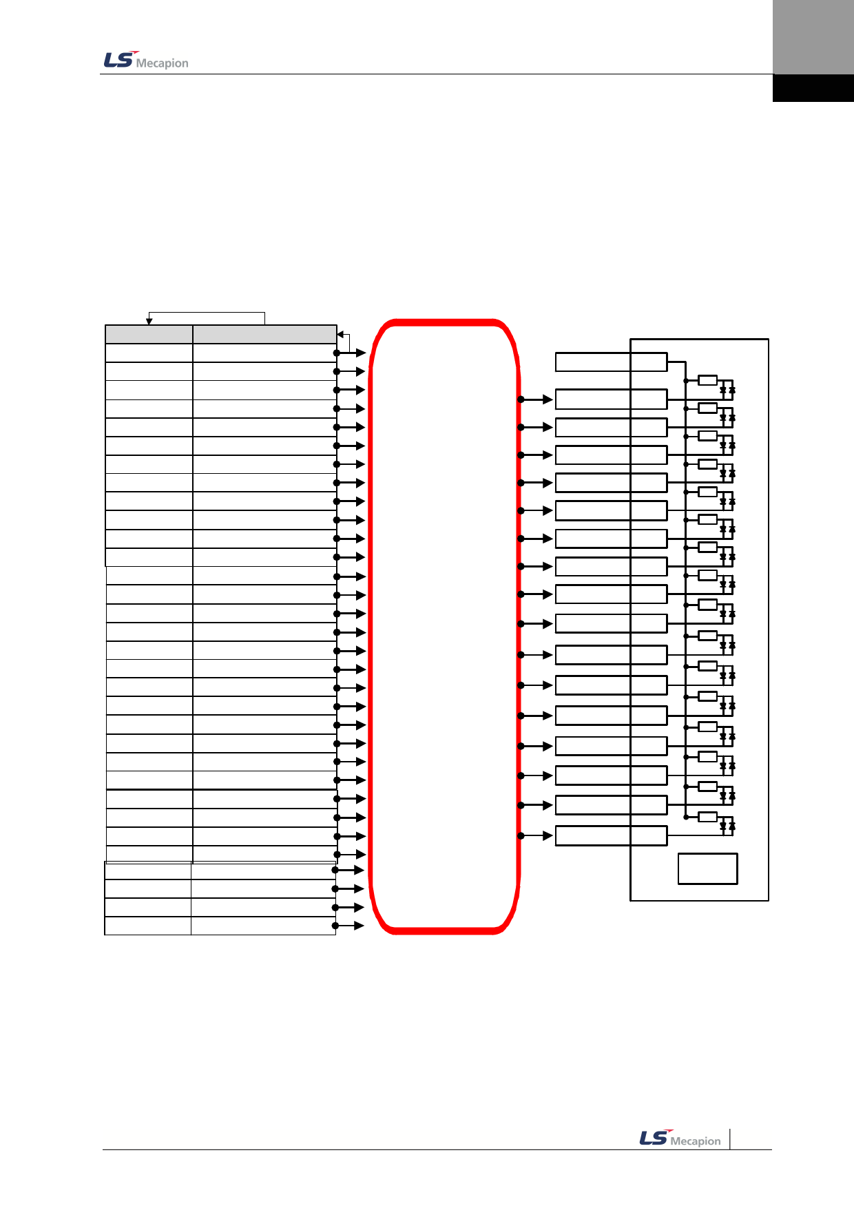 2 InputOutput Signal Setting 1021 Allocating Digital (Page 121 / 380) L7P INDEXER Series AC ...